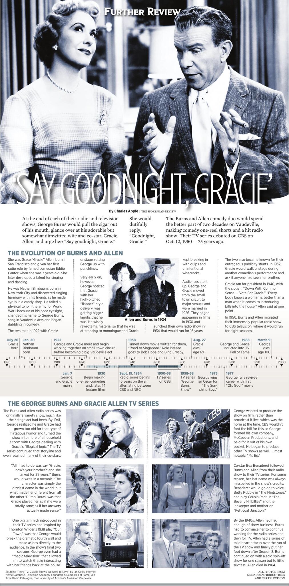 'Good Night, Gracie' | Features | telegraphherald.com