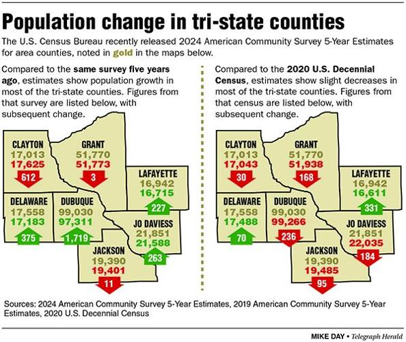 New census data shows population bump in tri-state area | Tri-state ...