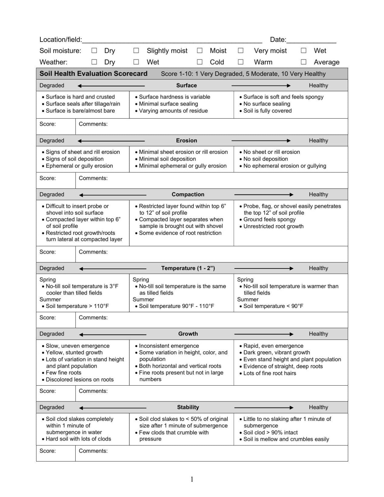 Soil Health Score Card | | telegraphherald.com
