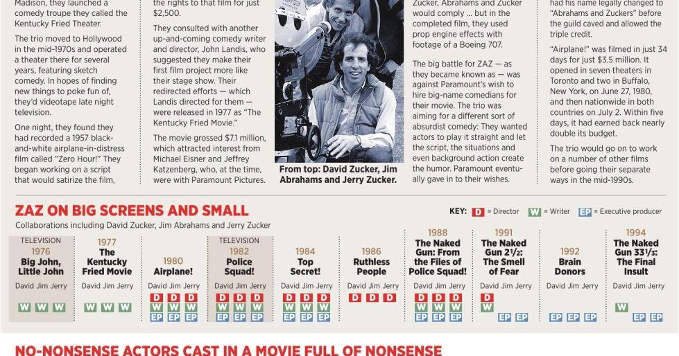Further Review: Airplane | Features | telegraphherald.com
