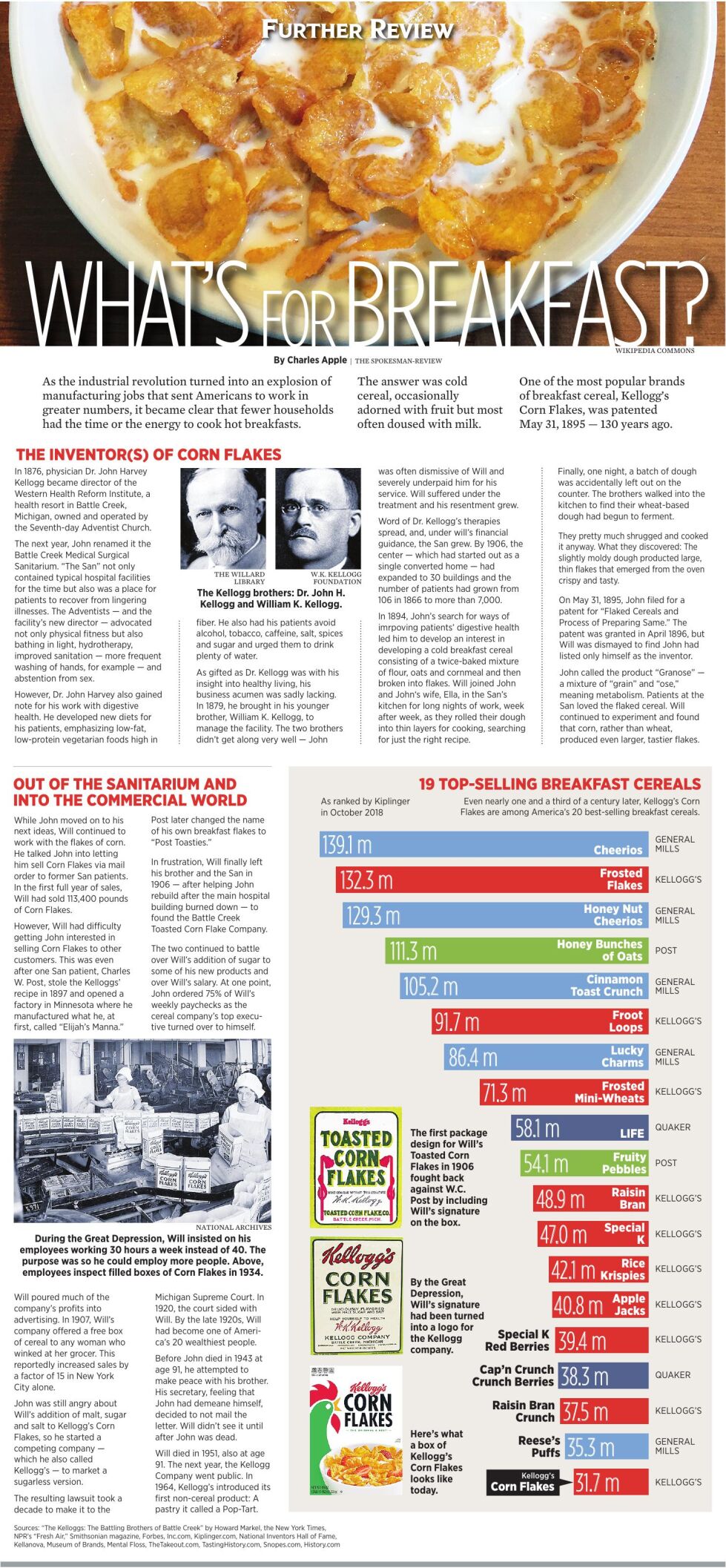 Further Review: Corn flakes | Features | telegraphherald.com