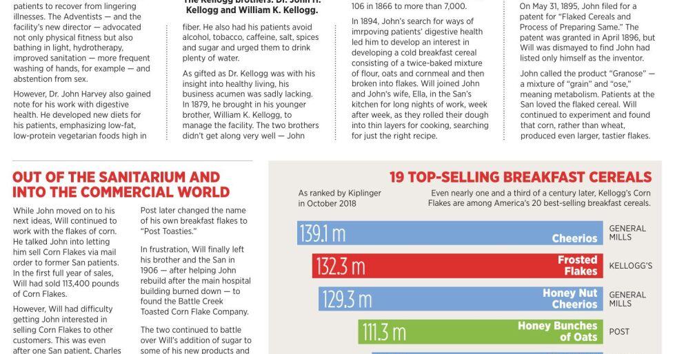 Further Review: Corn flakes | Features | telegraphherald.com