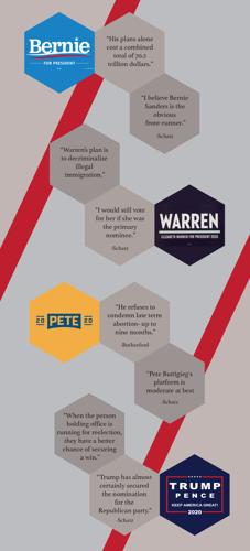 Rundown of the 2020 presidential candidates plus student opinion | News ...