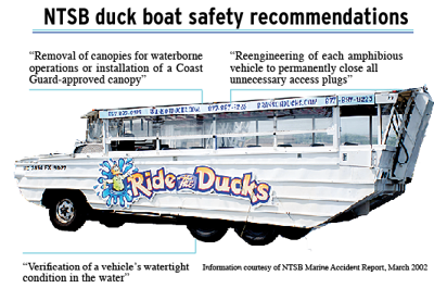 Multiple lawsuits filed against Ride the Ducks Branson | News | the ...