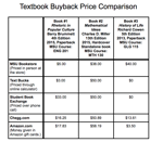 Textbook buybacks on the horizon; know your options | News | the ...