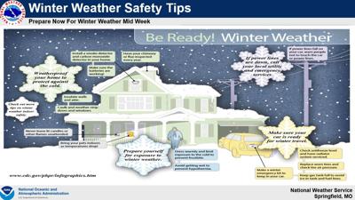 Safety tips to know ahead of the National Weather Service predicted ...