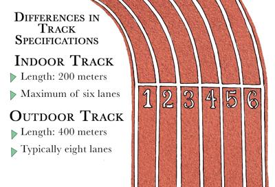 Track team transitions from indoor to outdoor meets | Sports | the ...