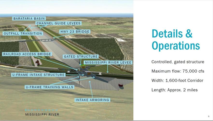 $2.92 billion Mid-Barataria Diversion groundbreaking today ...