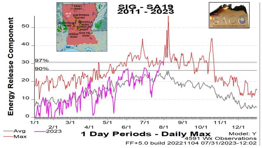 Crew battles Bayou Sauvage marsh blaze amid wider warnings ...