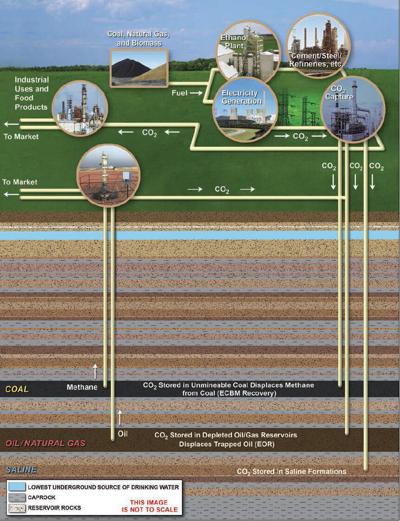 Letters: Carbon capture and storage deserves public support | Letters ...