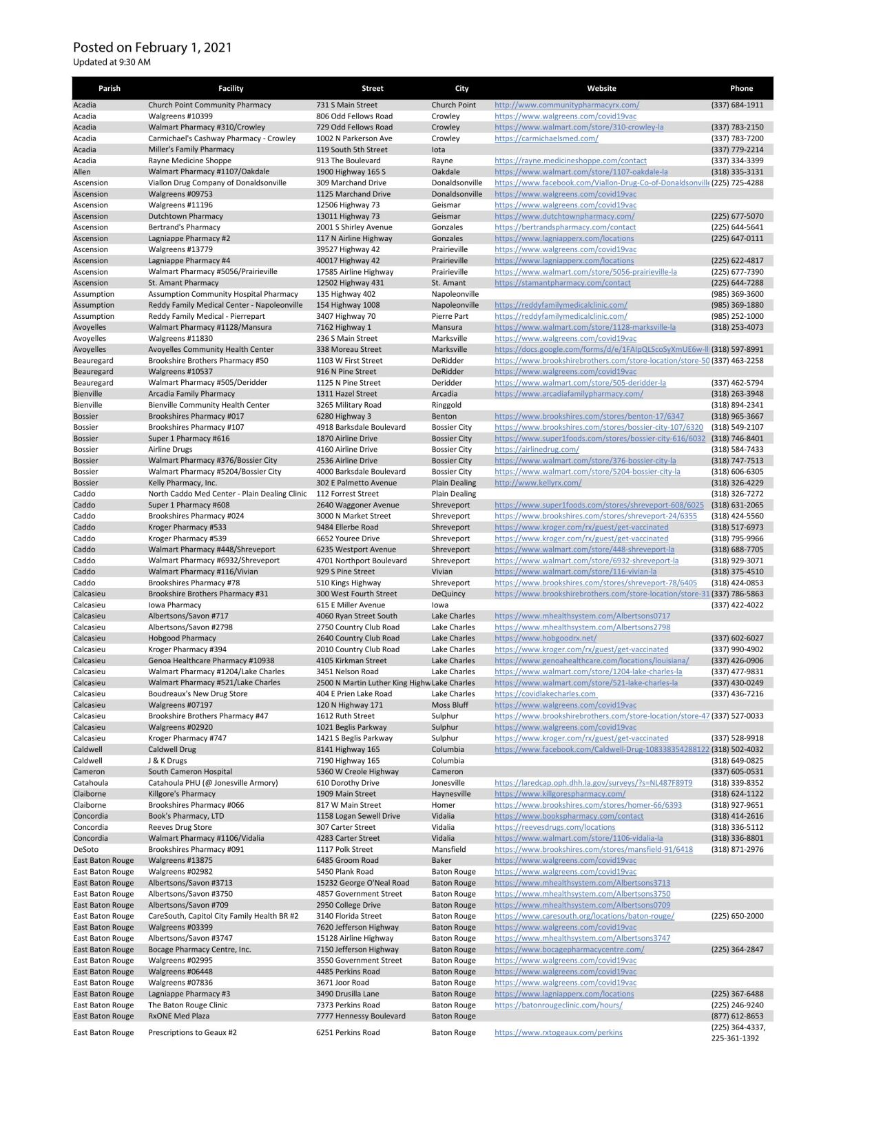 Coronavirus vaccine locations for week of Feb. 1 | | theadvocate.com