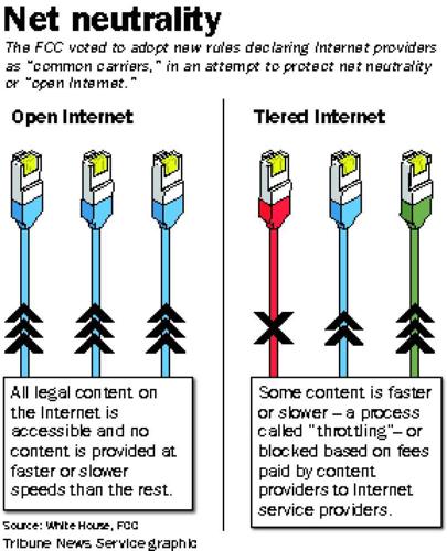 Five things to know about Thursday’s FCC vote on ‘net neutrality ...