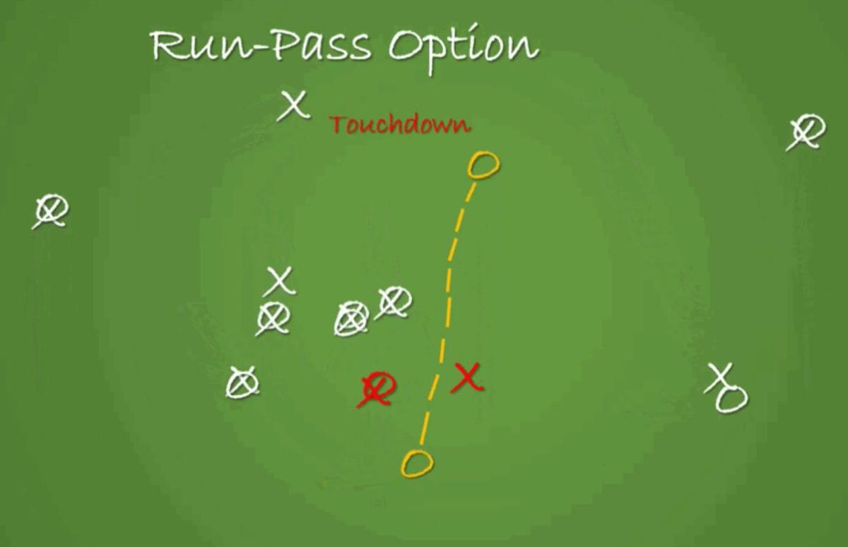 Welcome back to the film room! Learn what LSU's offense is working on ...