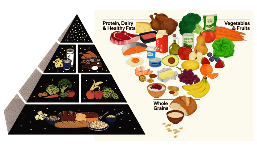 What to know about new federal dietary guidelines, from Louisiana ...