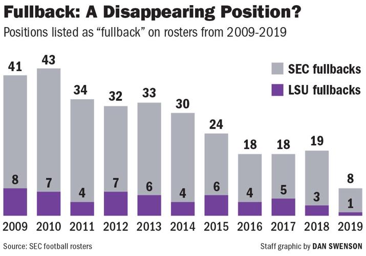 Is LSU's Tory Carter the last of his kind? A long look at a rare breed ...