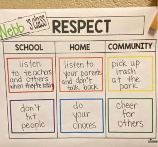 Social and emotional learning a part of Zachary Schools lessons ...