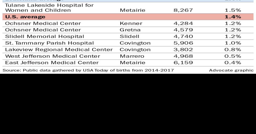 Letters: Louisiana facing a maternal health crisis | Letters ...