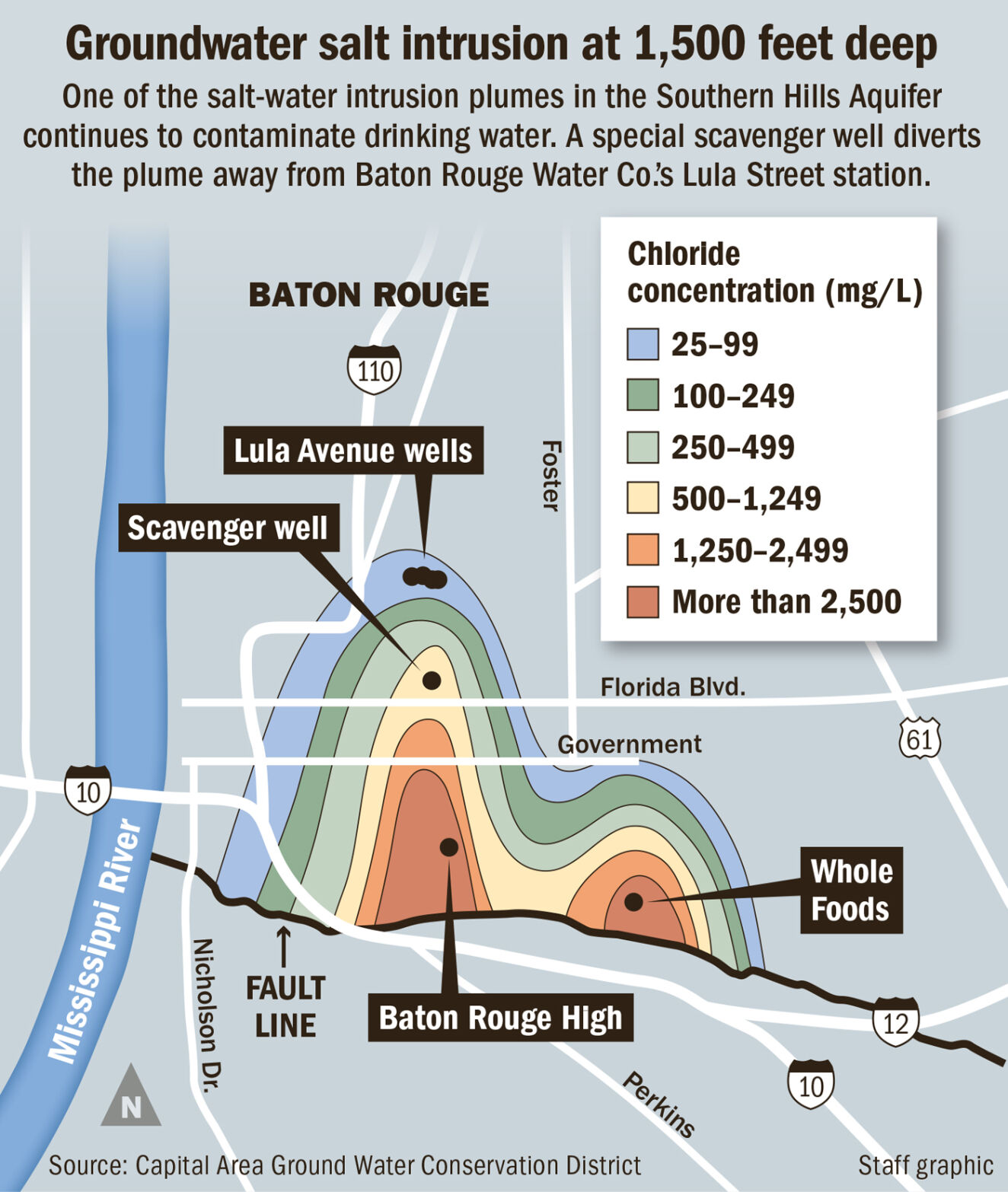 Probe sought into salt level in Baton Rouge's drinking water ...