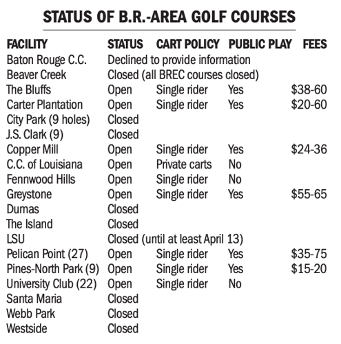 Most BR area golf courses closed, though member and public play ...