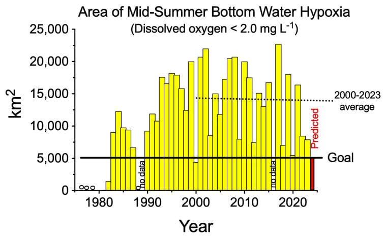 Will the dead zone off Louisiana's coast shrink this year ...
