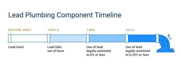 Removing Louisiana's lead pipes is healthy but costly | Environment ...