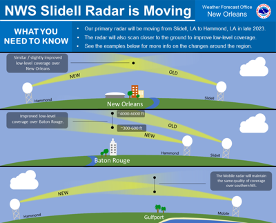 National Weather Service moving radar in New Orleans area | Weather ...