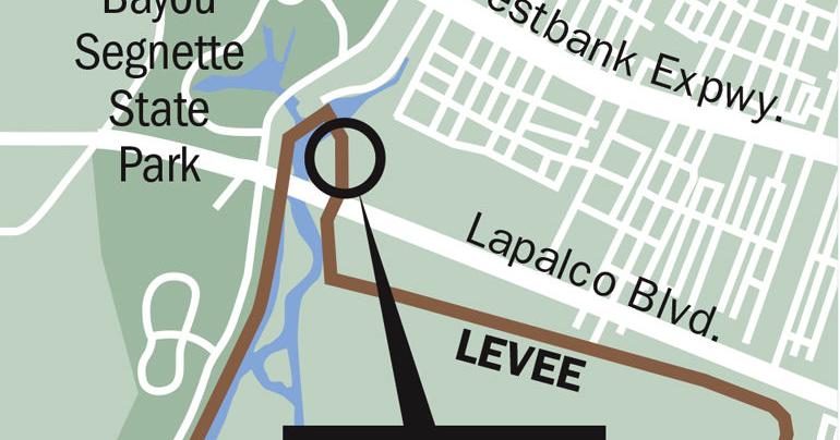 West Bank levee lift to begin at Bayou Segnette, increasing flood ...