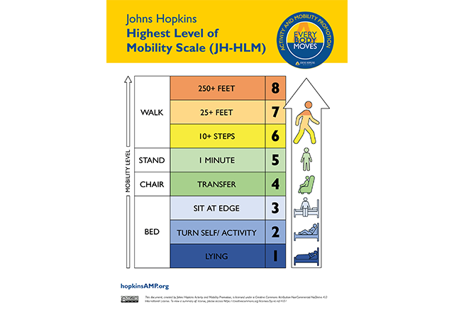 Louisiana hospitals get patients moving in new program | Louisiana ...