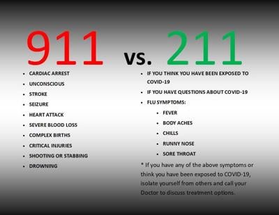 911 vs. 211: What you need to know about calling first responders for ...