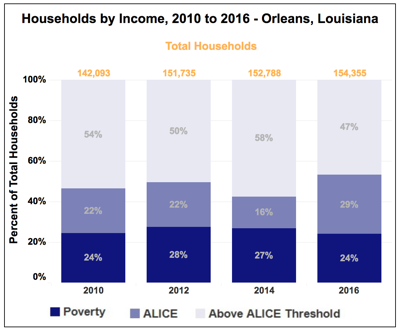 Letters: ALICE report shows need for better wages | Letters ...