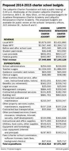 charters fees