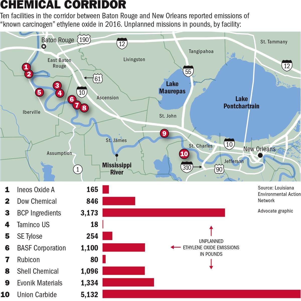 New cancer-causing danger in Baton Rouge-New Orleans corridor, EPA ...