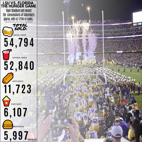 How much hot dogs and beer? LSU sets new mark for concession sales for ...