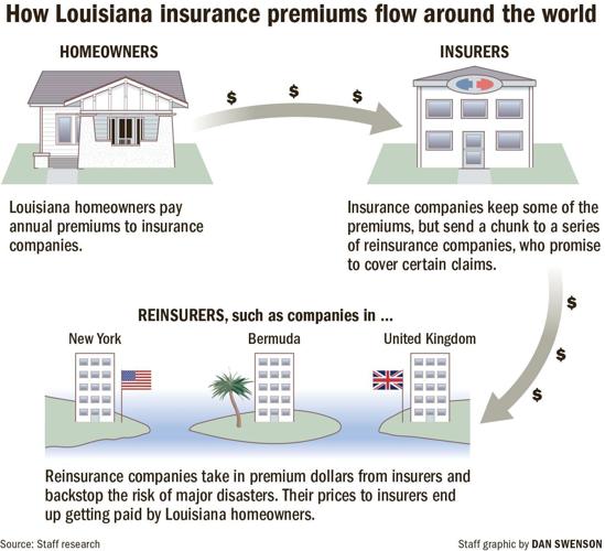 How Louisiana insurance crisis is related to Bermuda, London | Business ...