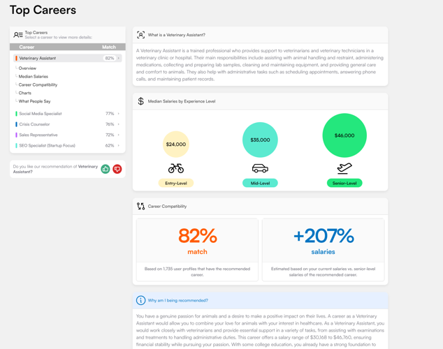 Finding the Best Career Test of 2023 - Our Top 8 | Sponsored ...