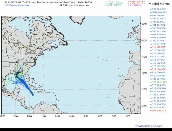 Why Hurricane Rafael's path across Gulf of Mexico is unclear ...