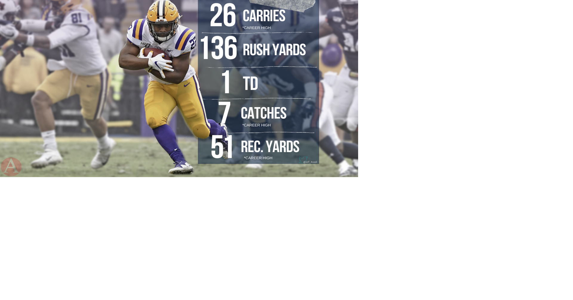 Against rugged Auburn defense, Clyde Edwards-Helaire's huge game helped ...