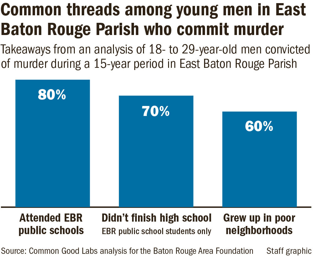 Baton Rouge murderers dropped out, skipped classes | Education ...