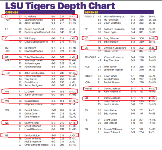 Days until LSU spring practice: 12 — same as number of starters lost ...