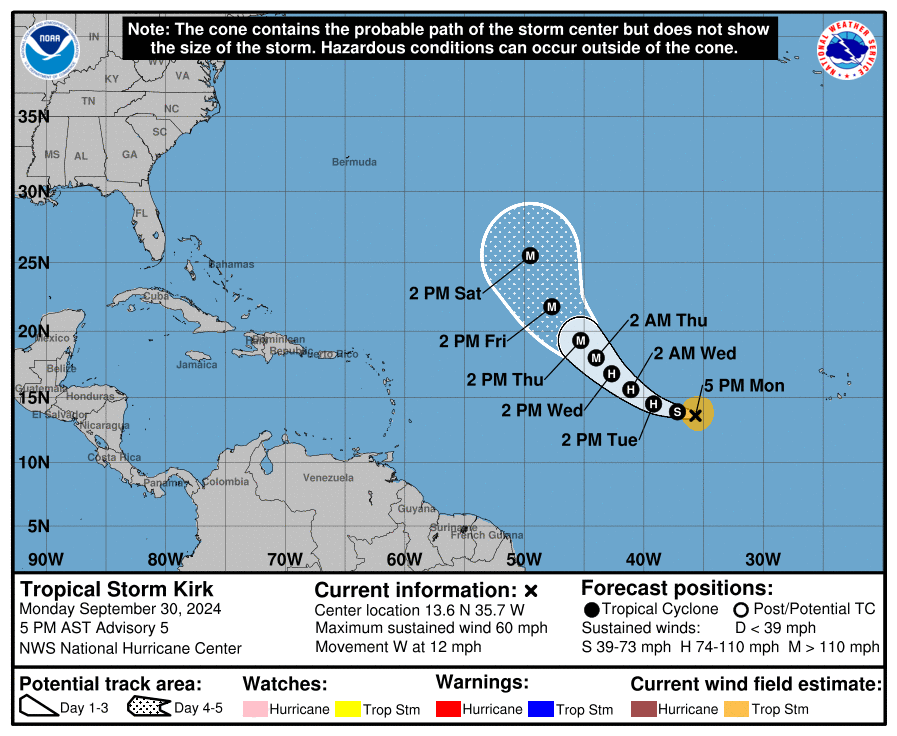 Tropical Storm Kirk to become large, major hurricane | Hurricane Center ...