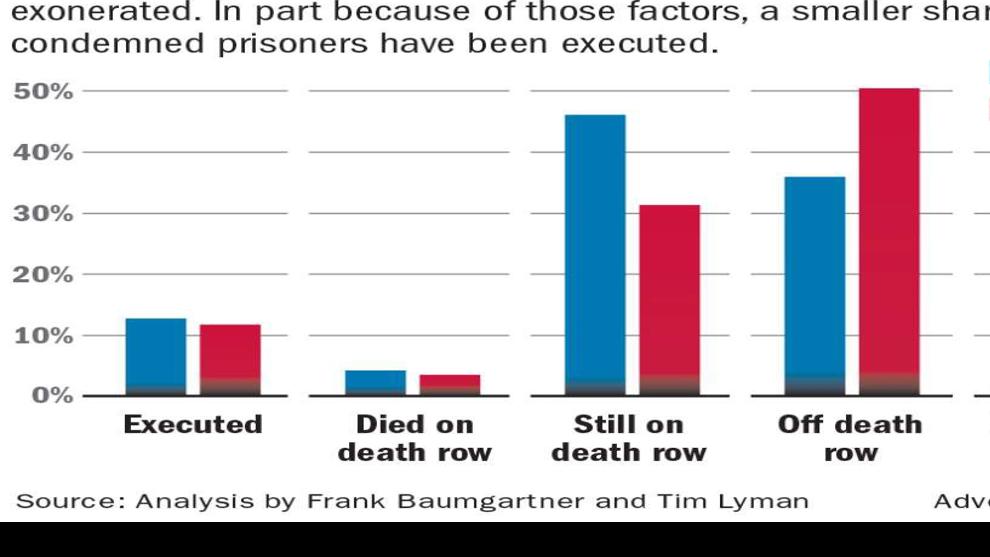 executed people in us