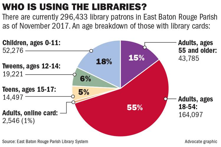 Impulse check outs? How Baton Rouge libraries have taken retail cues ...
