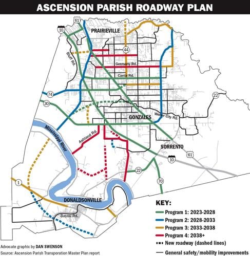 Fast-growing Ascension Parish considers new plans for growth, road ...