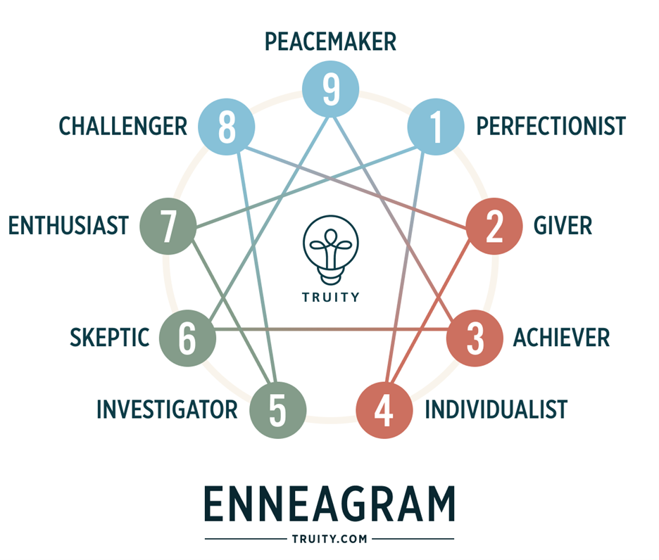 Understanding personality: The Enneagram assessment as a roadmap to wellbeing | Sponsored: Molly ...