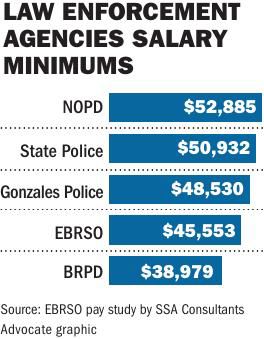 041819 Law enforcement salaries.pdf | | theadvocate.com