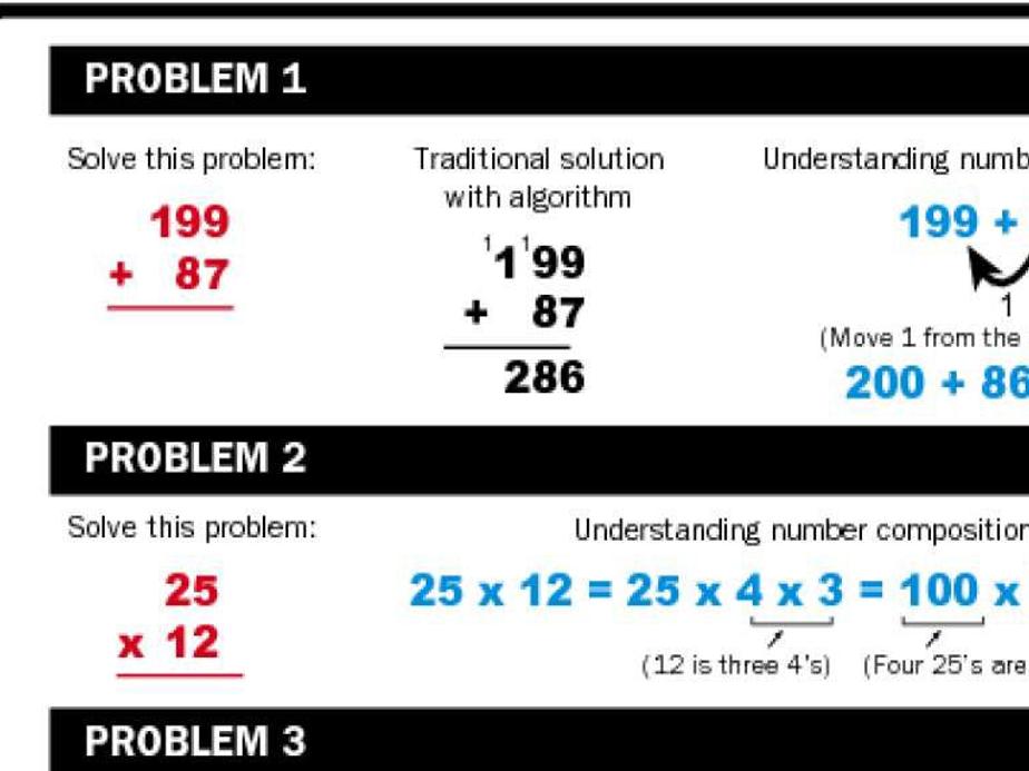 common core math problems