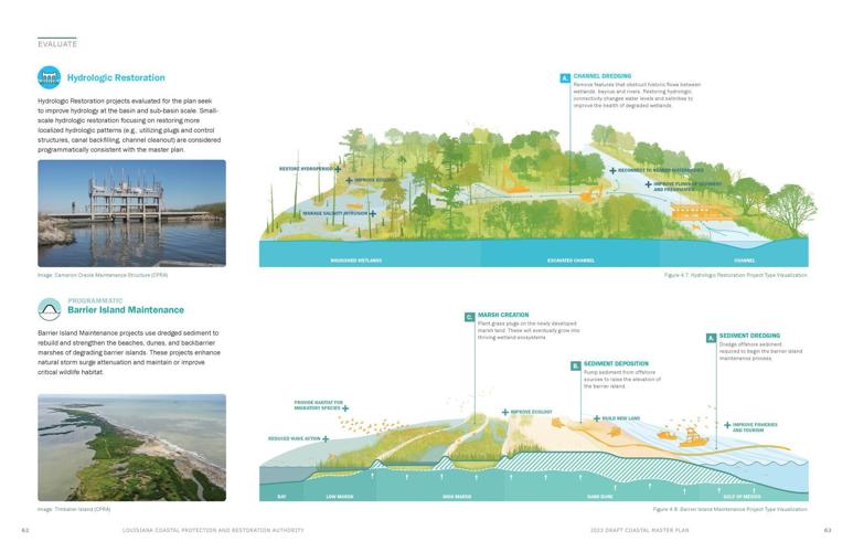 Louisiana's coastal master plan: See the projects | Environment ...
