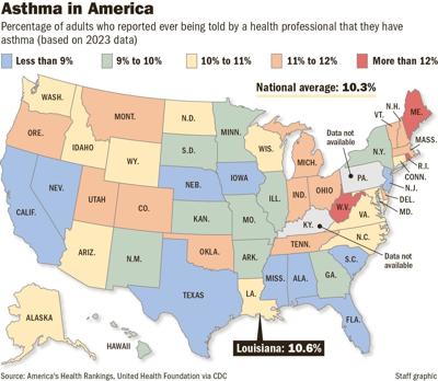 Louisiana lands in the middle for national asthma rates | Louisiana ...