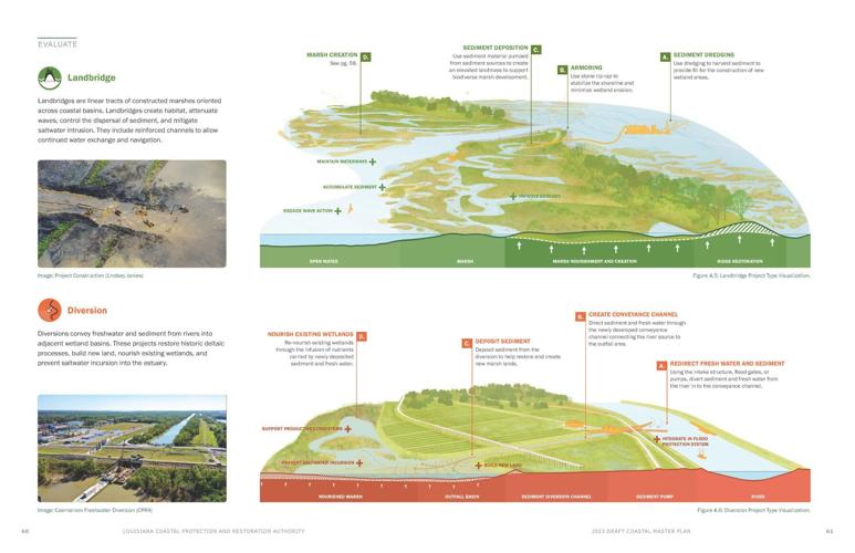 Louisiana's coastal master plan: See the projects | Environment ...