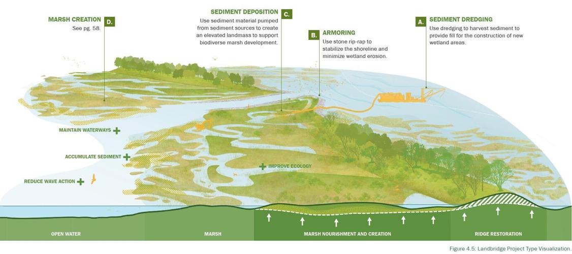 Stuart Brown explains the future of Louisiana's coast | Environment ...